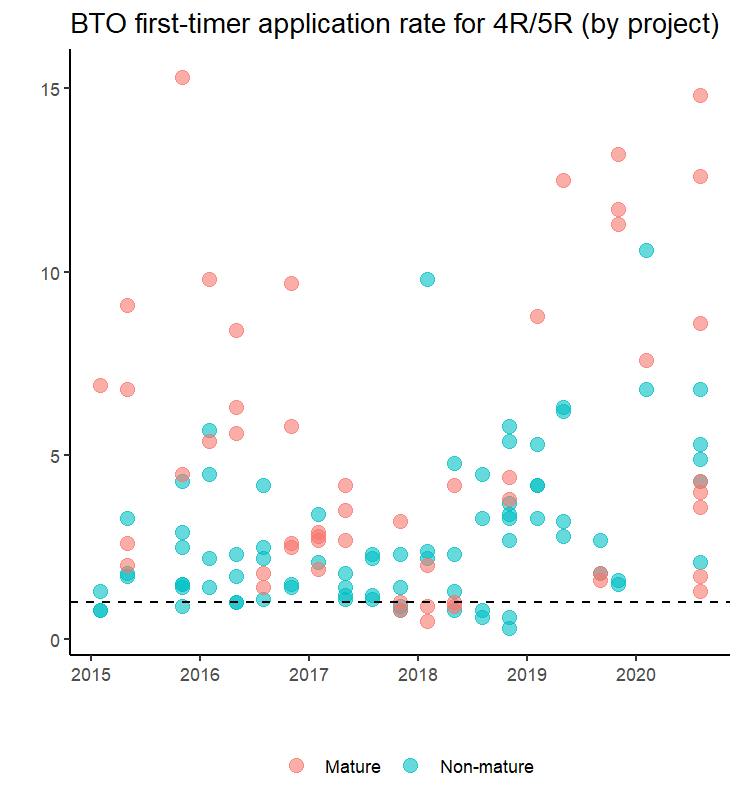 Webscraping BTO application rates in R – Clement Wee – R on the side